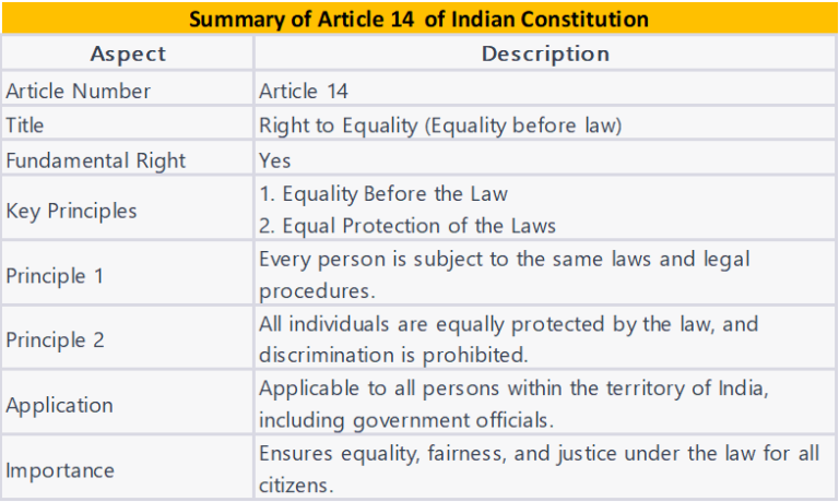 Article 14 of Indian Constitution Right to Equality ...