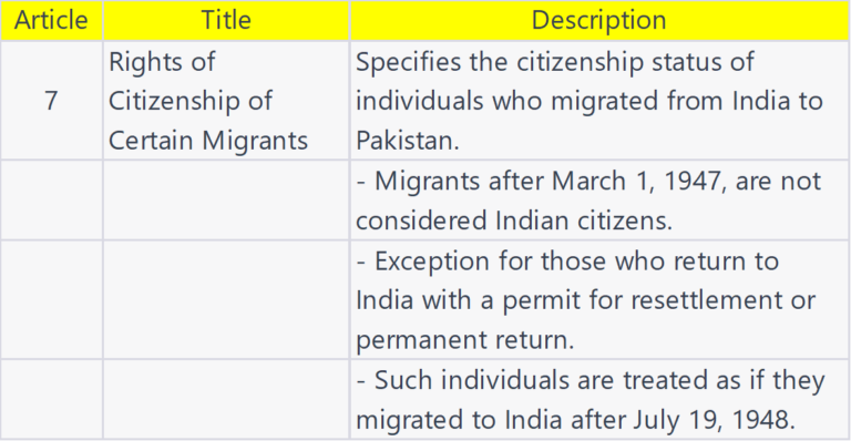 Article 7 of Indian Constitution - ConstitutionofIndia.in