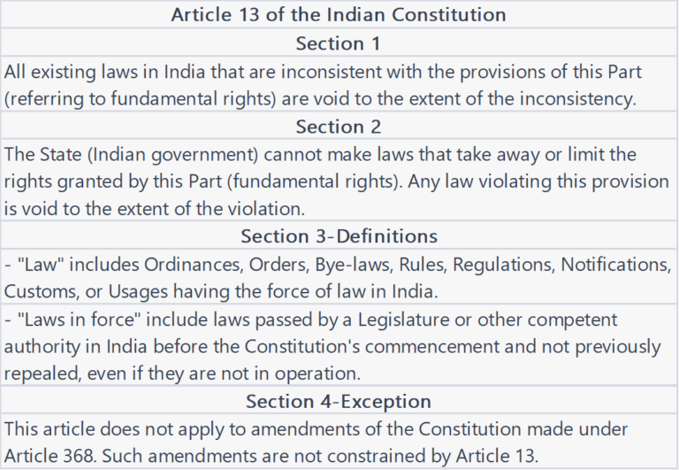 Article 13 of Indian Constitution - ConstitutionofIndia.in